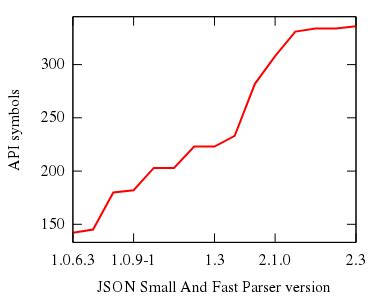 Is Json Smart Compatible With Json Smart Issue