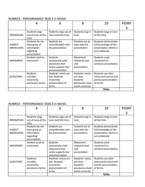 3rd Q Rubrics Performance Task Rubrics Performance Task 2 In