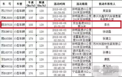 安徽省各地车牌号简称是按照什么顺序排的