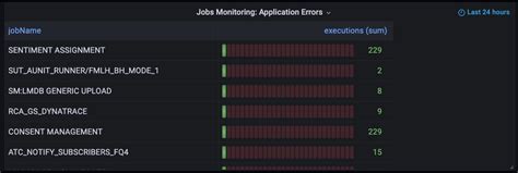 Sap Alm Api And Integration Q1 Updates Sap Community