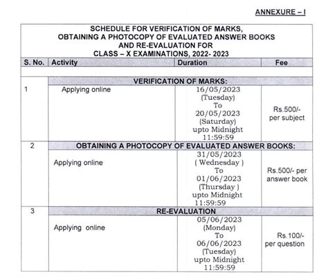 Cbse 10th Revaluation Form 2023 Started Apply Here Rechecking Answer Book
