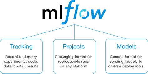Manage your machine learning life cycle with MLflow in Python | by Rodrigo Arenas | Analytics ...