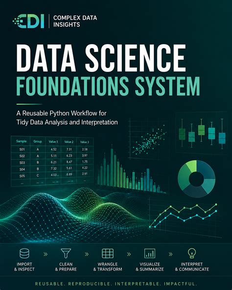 Data Science Foundations System