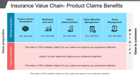 Insurance Value Chain Templates To Let Digital Policies Guide