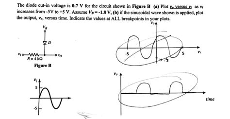 Solved The Diode Cut In Voltage Is 0 7 V For The Circuit Chegg Com