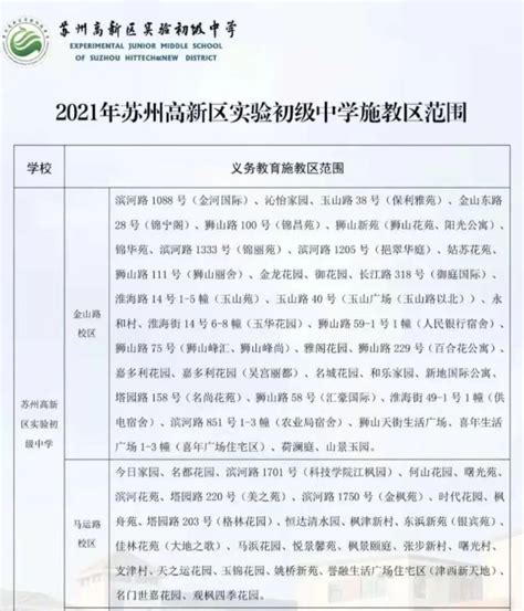 2021年苏州高新区实验初级中学施教区范围小升初划片范围小升初网