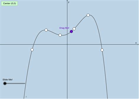 Function Notation Discover Activity Geogebra