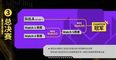 Lol手游职业资格赛：今日正式打响 Uziand范丞丞携ufg参战！ 直播吧zhibo8 Cc