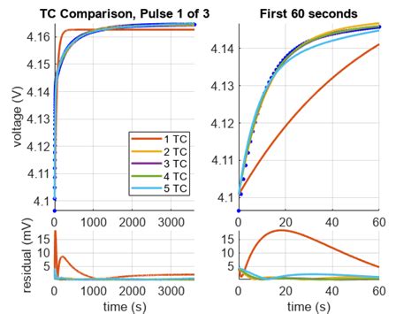 Generate Parameter Data For Equivalent Circuit Battery Block Matlab And Simulink Mathworks India