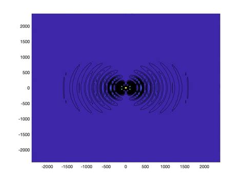 plotting the poynting vector of a radiating electric dipole [matlab