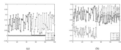 Figure 1 From Clustering Based On Eigenvectors Of The Adjacency Matrix