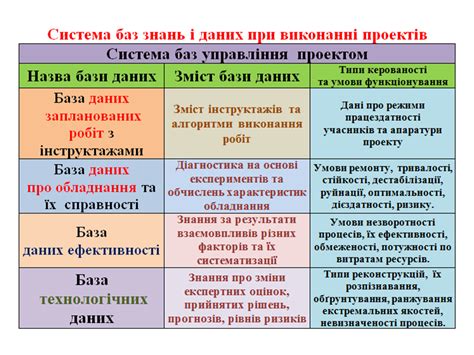 9 клас Інформатика Дистанційне навчання березня 2015