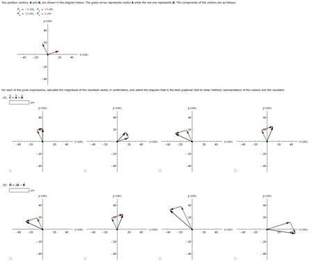 Solved Two Position Vectors A And B Are Shown In The Chegg Com