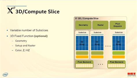 Hot Chips Live Blog Intel S Xe GPU Architecture Pm PT