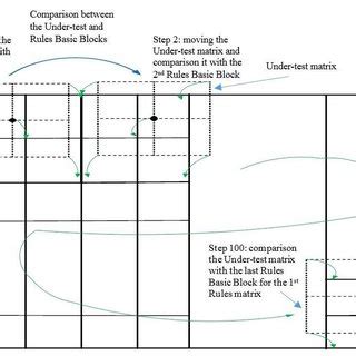 The Systematic Of Pattern Matching In The Pattern Matching Engine Download Scientific Diagram
