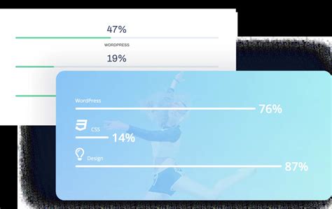 Progress Bar Widget For Elementor Crocoblock