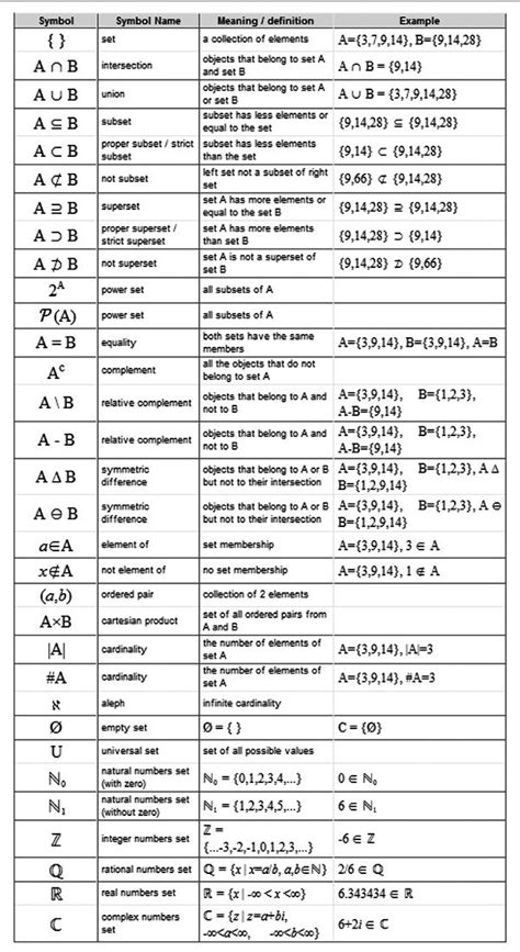 Set Symbols Names Meaning Definations And Examples College Math