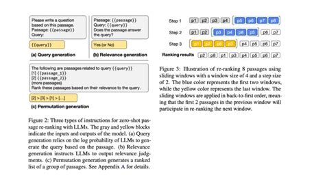 llamaindex on linkedin rankgpt by sun et al is one of the first
