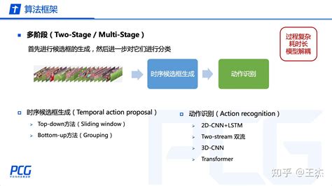 Transformer在时序动作检测上的应用探索 知乎