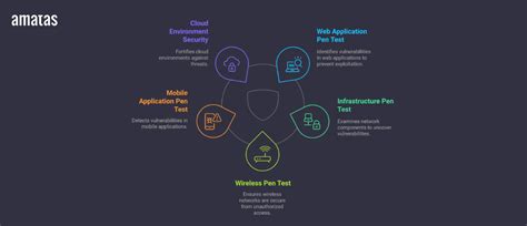 Crest Certification Benefits To Enhance Your Professional Value