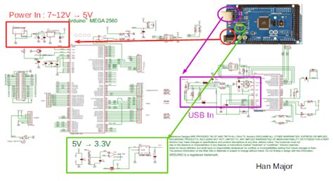 [arduino] 開放硬體試讀，從線路圖學習arduino的硬體電路設計 mega 2560電路圖之電源設計