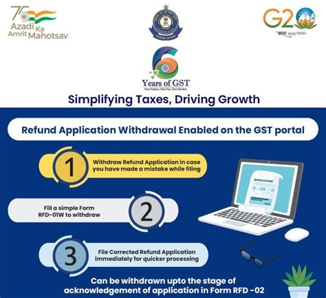 Overview Of Types Or Kind Of Gst Refund Ca Rajput Jain