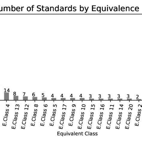 Baseline Of Equivalent Classes I40kg Has 20 Equivalent Classes And