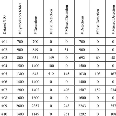 The Sesyd Dataset There Are 100 Binary Tiff Images Per Folder Download Scientific Diagram The Sesyd Dataset There Are 100 Binary Tiff Images Per Folder Download Scientific Diagram