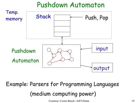 Theory Of Computation PPTX Programming Languages Computing