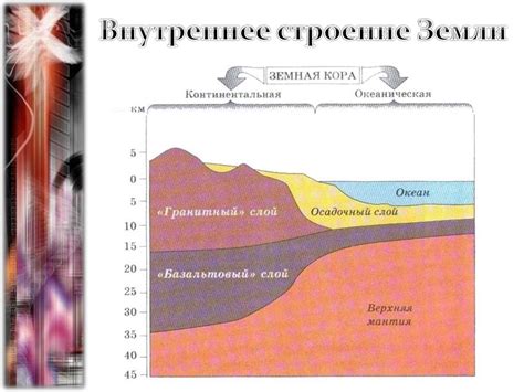 Земная кора строение и эволюция презентация онлайн