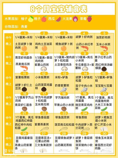 吐血整理6~11个月宝宝辅食表营养师推 百度宝宝知道