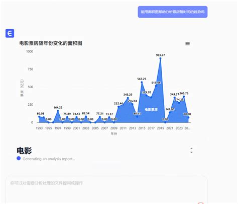 如何用ai创建惊艳的excel图表（无代码指南）：线图、面积图、柱状图和条形图、饼图 匡优excel