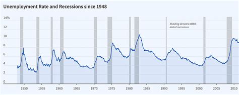 [宏观]贡献几个世界经济数据查询网站 最近在研究宏观经济，一边看斯蒂格利茨的经济学，一边在网上搜索数据进行对照。这里把觉得不错的网站贡献给大家： 1 世界数据 雪球
