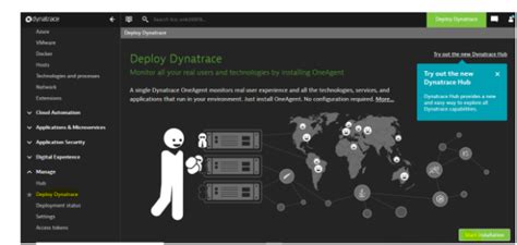 Dynatrace Basic Working And Its Integration With Splunk Avotrix