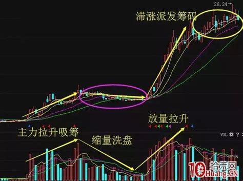 如何從技術面上找出牛股的選股技巧（圖解） Smart Stock Lab股票實驗室