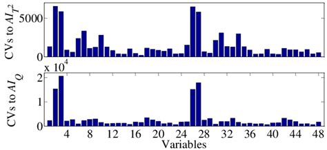 The Contributions Of Variables To í µí°´í µí°¼ í µí± 2 And í µí°´í
