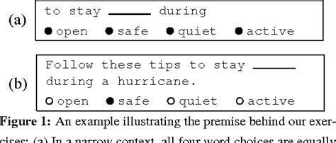 Figure 1 From Automatic Generation Of Context Based Fill In The Blank