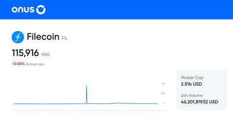 Filecoin Research Hub FIL Information History And Analysis