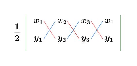 삼각형 넓이 공식 헤론 신발끈 사인을 이용한 삼각형의 넓이 공식 네이버 블로그