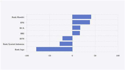 Bursa Saham Dan Indeks Harga Saham Lq45 Databoks