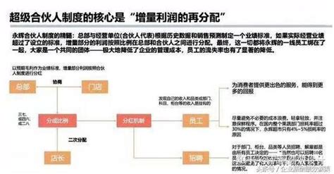 永辉超市的合伙人经营模式分配方案 知乎