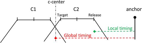 Timing Intervals In CCV Adapted From Sotiropoulou Et Al 2020 Download Scientific Diagram
