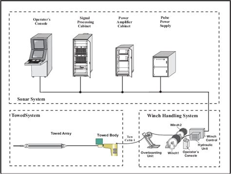 Sonar Signal Processing Semantic Scholar