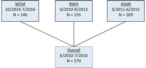 Jci Insight Circulating Cell Death Biomarker Trail Is Associated With