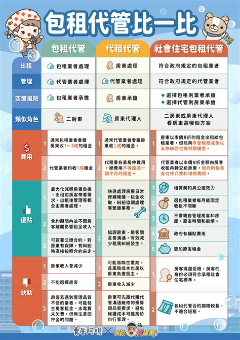 包租代管風險、費用怎麼算？「3類型優缺點」懶人包一次看