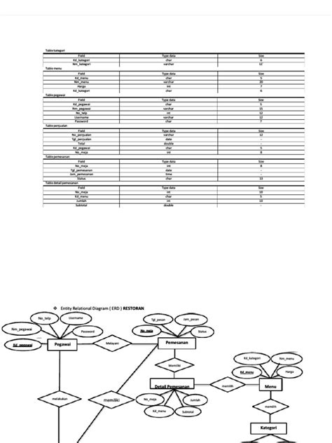 Pdf Erd Restoran Compress Pdf