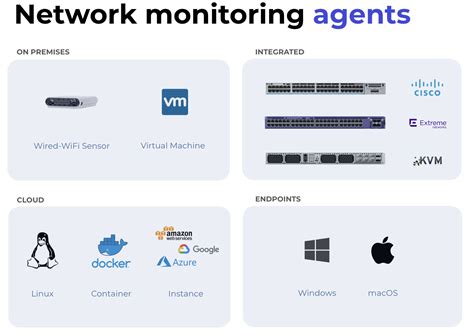 Effective Sla Monitoring Ensuring Service Level Compliance