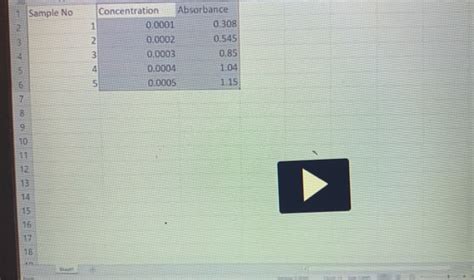 Use The Absorbance And Concentration Data Provided Chegg