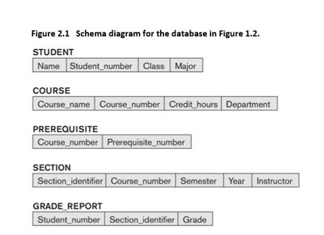 Solved Please Please Please Submit Only The Screenshots For Chegg