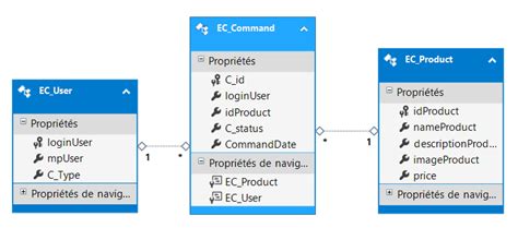Web Blog Angularjs Create A Web Site Using Angular Js Mvc